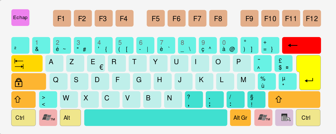 Schrijftip #4: Sneller Frans typen met een Frans toetsenbord. | Bonjour ...