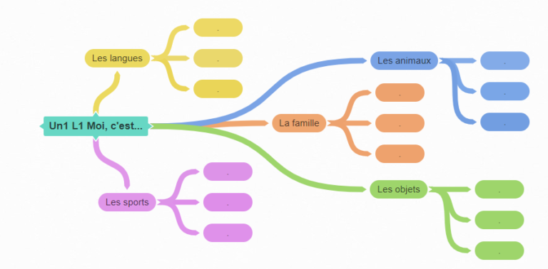 Woordjes leren met een mindmap (carte mentale) | Bonjour! Ça va?!